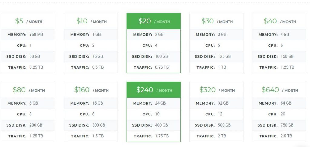 [VPSSERVER]香港机房使用体验 – Cosmic Cat